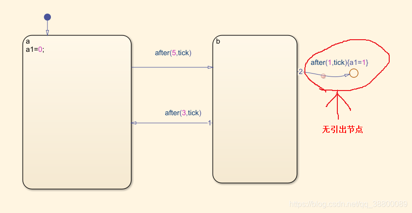 Stateflow中终止节点小记tick事件stateflow Csdn博客