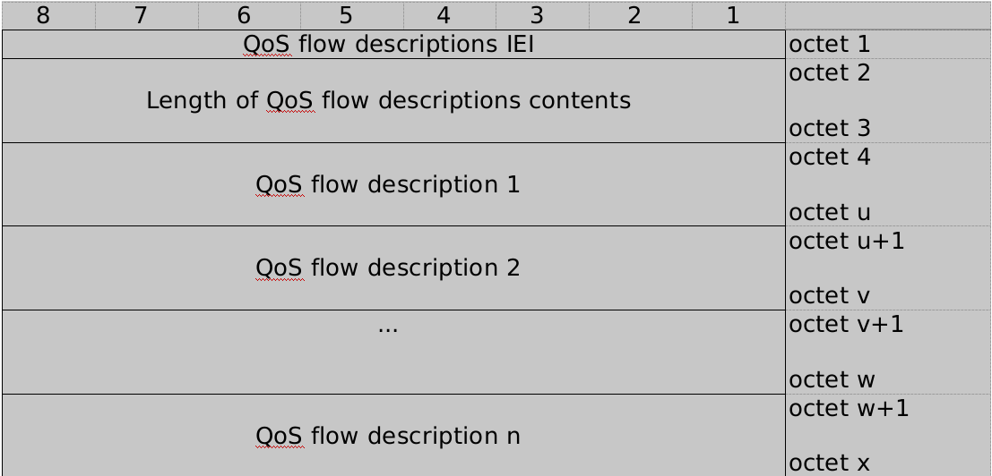 【5G核心网】 NAS之5GS session management_ue capability最大字节数-CSDN博客