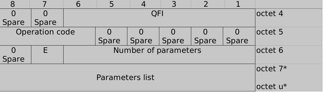 【5G核心网】 NAS之5GS session management_ue capability最大字节数-CSDN博客