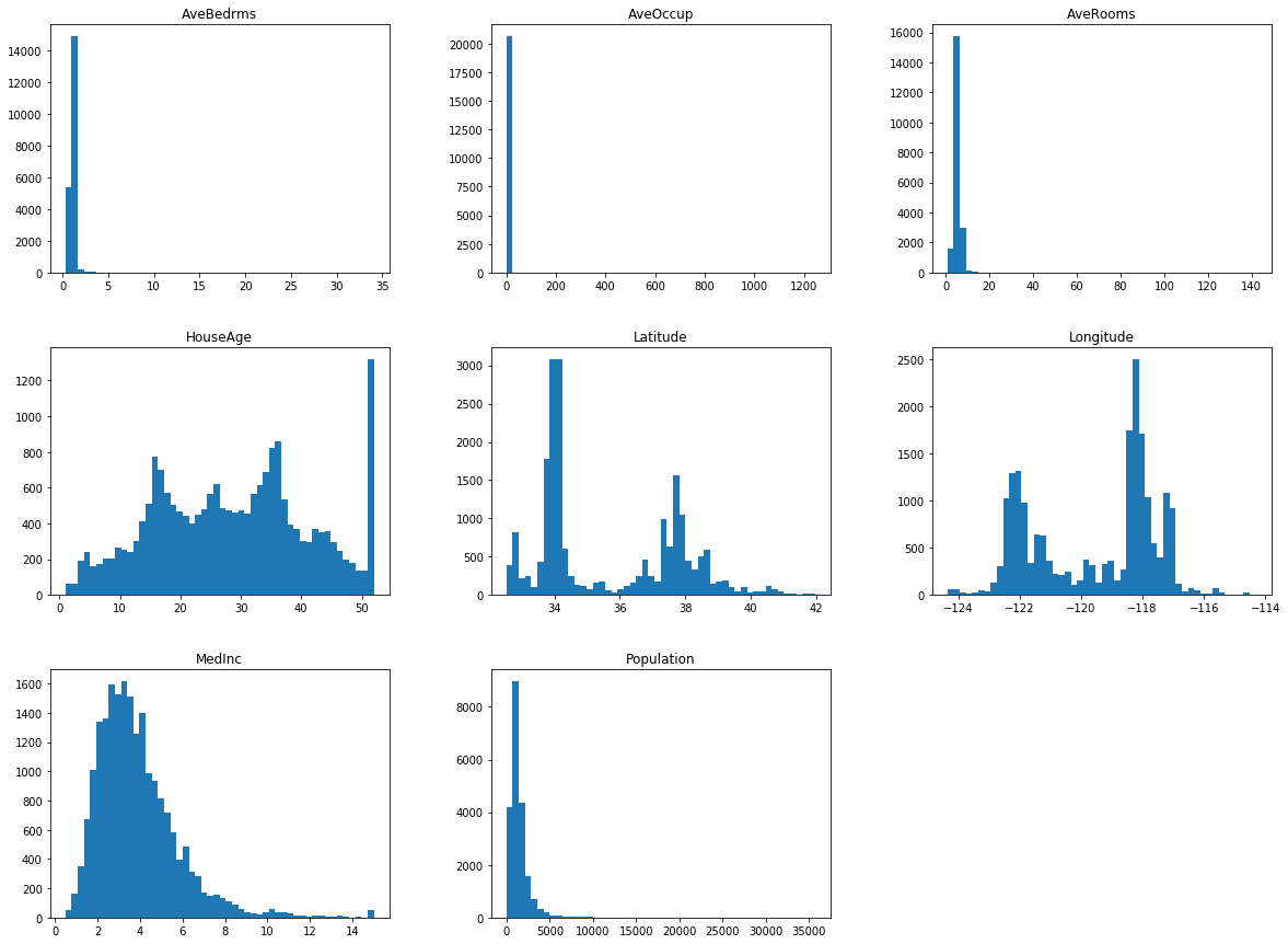数据分析案例：多元线性回归预测房价（python实现）编程实现基于多元线性回归的房价预测计算测试误差 Csdn博客