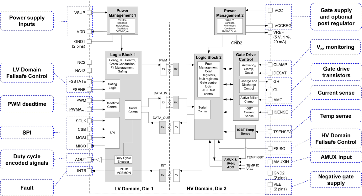 NXP GD3100之简要概述_gd3100中文手册-CSDN博客