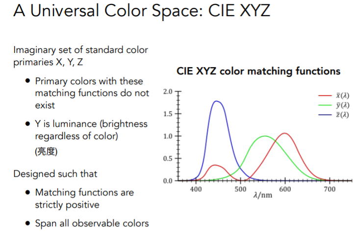 GAMES101课程学习笔记—Lec 20：Color and Perception 颜色与感知_color matching functions 1964-CSDN博客