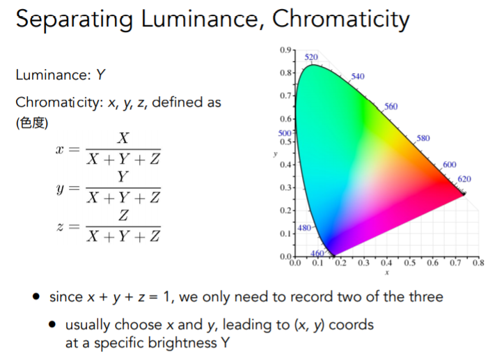 GAMES101课程学习笔记—Lec 20：Color and Perception 颜色与感知_color matching functions 1964-CSDN博客