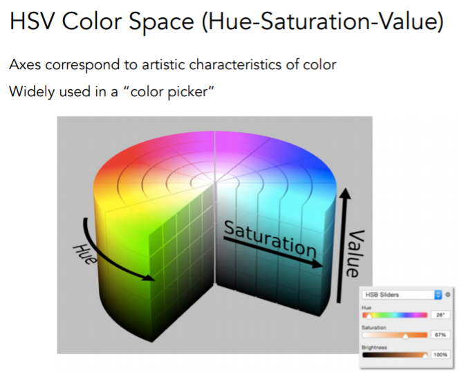 GAMES101课程学习笔记—Lec 20：Color and Perception 颜色与感知_color matching functions 1964-CSDN博客