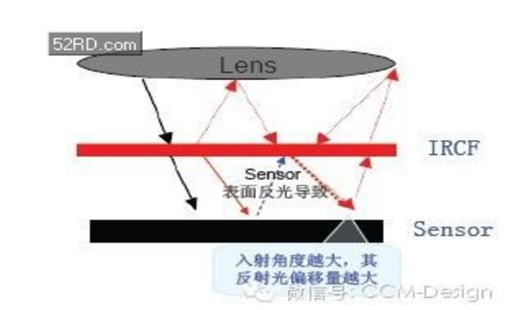 CAMERA效果中有关SHADING的概述_luma shading-CSDN博客