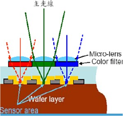 CAMERA效果中有关SHADING的概述_luma shading-CSDN博客