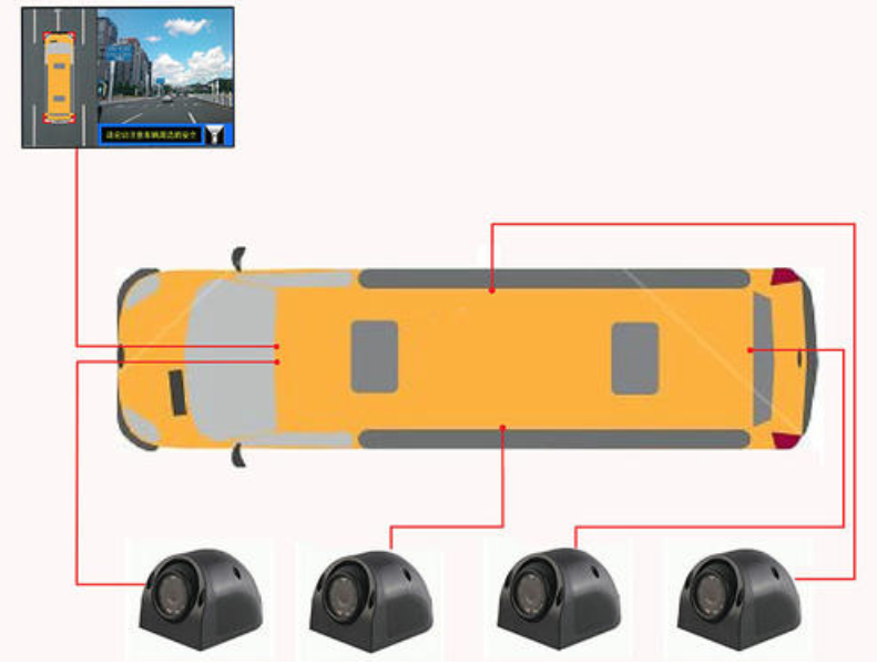AVM环视：系统搭建整体流程_avm图片融合-CSDN博客