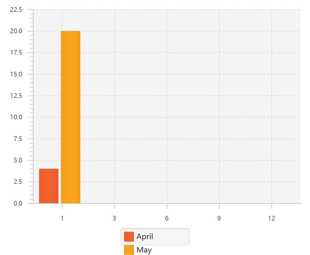 AsciiDoc各种图表_asciidocfx admonitions图标-CSDN博客