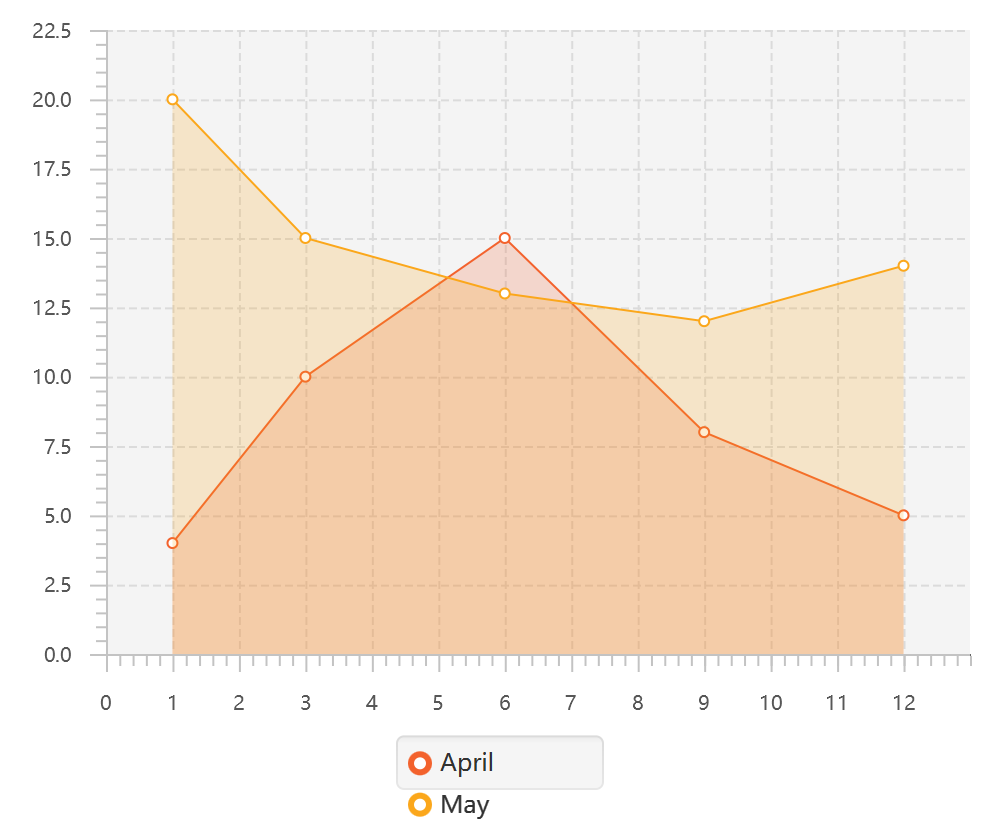 AsciiDoc各种图表_asciidocfx admonitions图标-CSDN博客