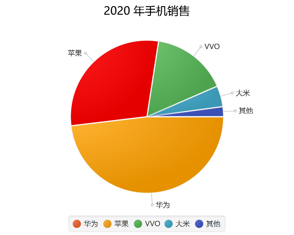 AsciiDoc各种图表_asciidocfx admonitions图标-CSDN博客