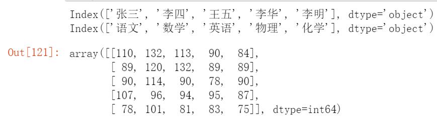 数据分析-pandas总结笔记_pandas数据分析实验报告-CSDN博客