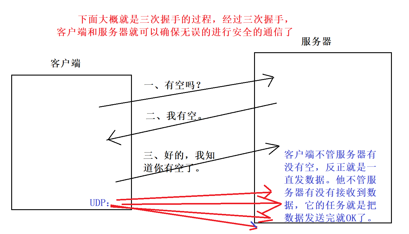 C Socket网络编程（附赠练手小项目）c Socket编程excel存储 Csdn博客 