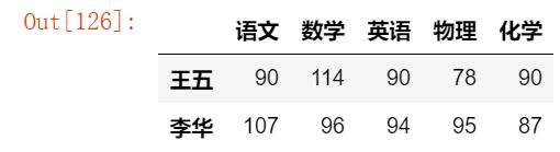 数据分析 Pandas总结笔记pandas数据分析实验报告 Csdn博客 