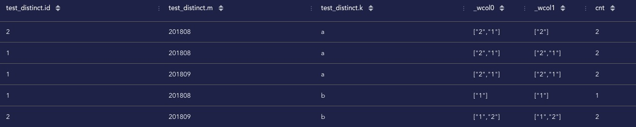 Hive如何实现 count(distinct ) over (partition by )？_hive count over-CSDN博客