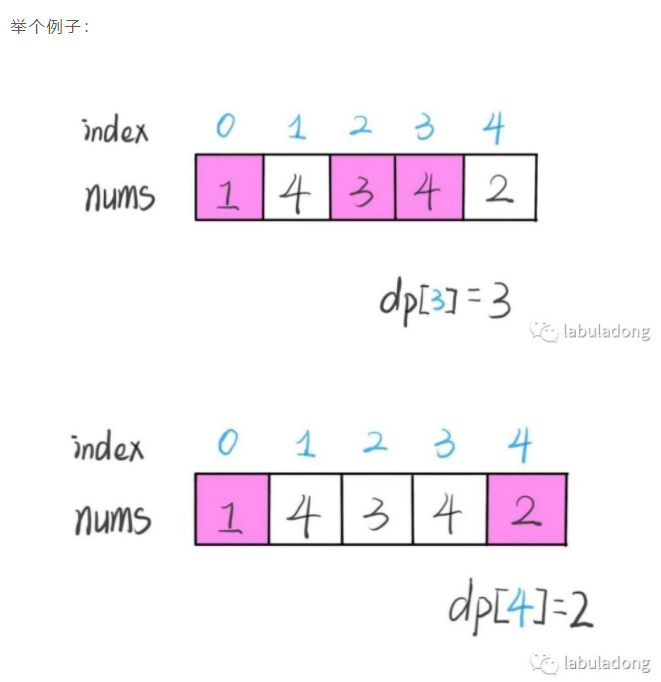【算法】最长递增子序列最长递增子串最长增序子串 Csdn博客