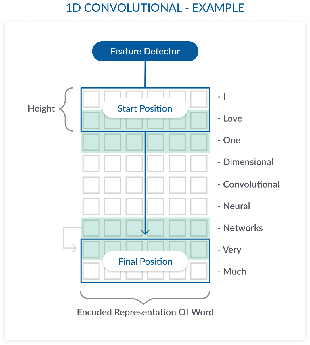 DGA生成与检测 - 论文《DeepDGA: Adversarially-Tuned Domain Generation and ...