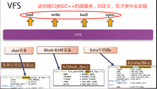 Linux内核之IO2：EXT文件系统详解(案例解析)_ext2文件系统-CSDN博客