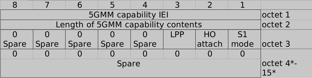 【5G核心网】 NAS之5GS mobility management_5gmm capability-CSDN博客