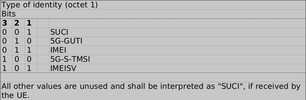【5G核心网】 NAS之5GS mobility management_5gmm capability-CSDN博客