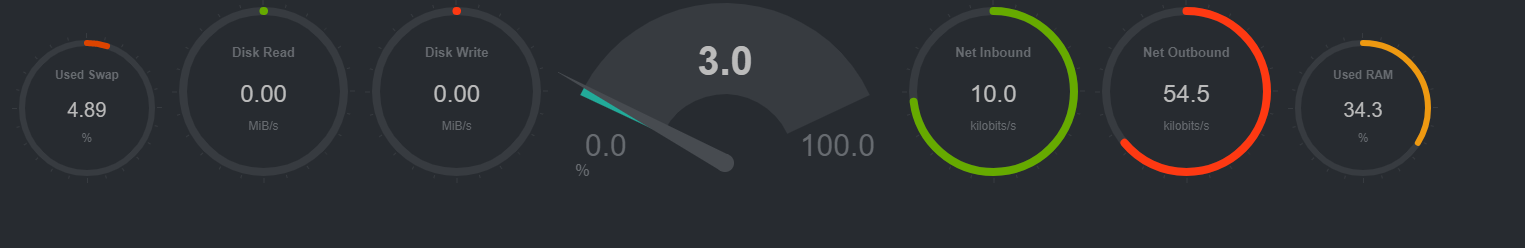 Netdata 添加 温度检测_netdata 温度-CSDN博客