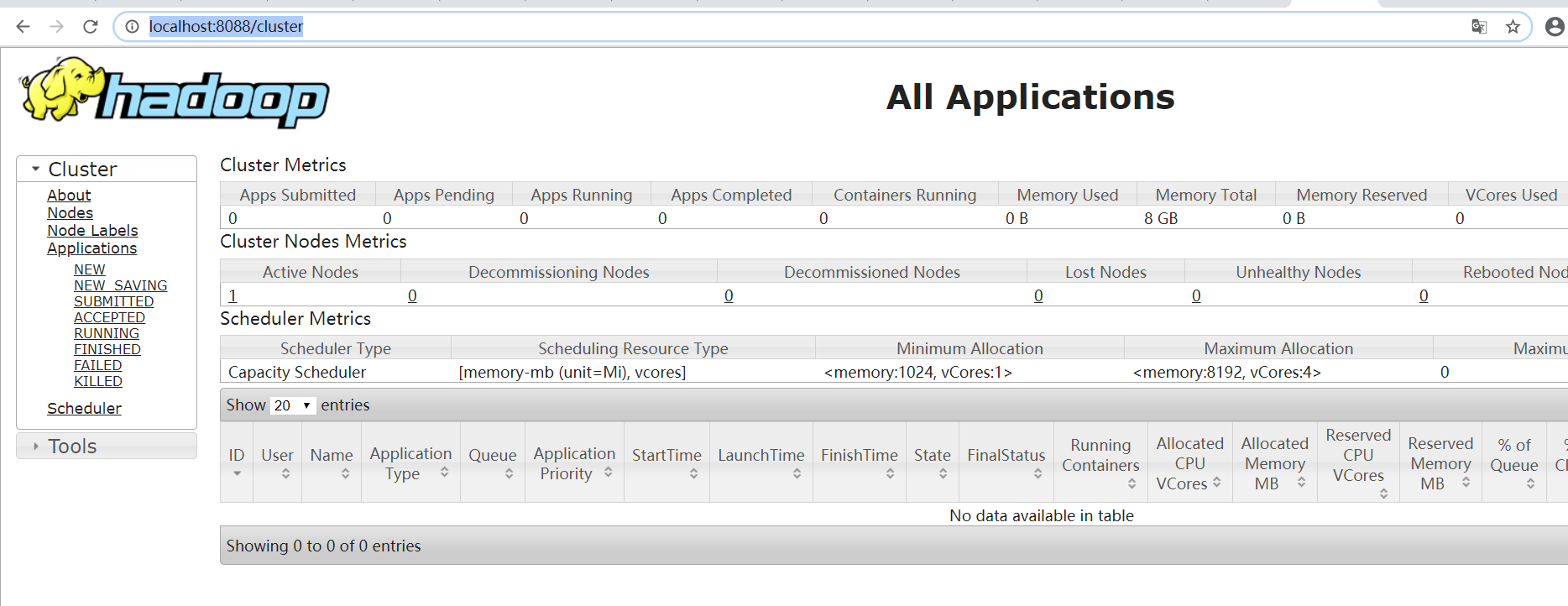 本地安装HDFS(Hadoop)_hdfs安装-CSDN博客