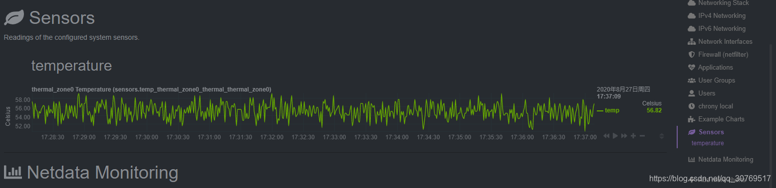 Netdata 添加 温度检测netdata 温度 Csdn博客