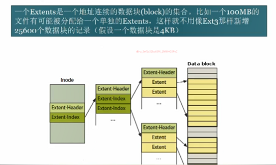 Linux内核之IO2：EXT文件系统详解(案例解析)_ext2文件系统-CSDN博客