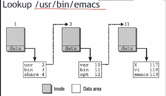Linux内核之IO2：EXT文件系统详解(案例解析)_ext2文件系统-CSDN博客