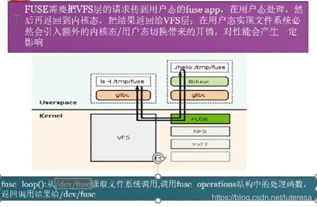 Linux内核之io2:ext文件系统详解 案例解析 Ext2文件系统 Csdn博客
