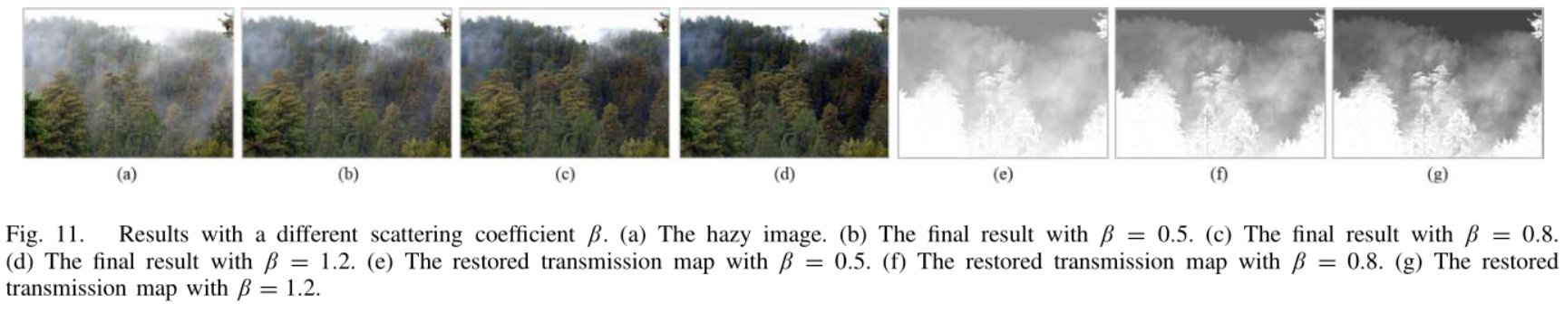 论文阅读：A Fast Single Image Haze Removal Algorithm Using Color Attenuation Prior-CSDN博客