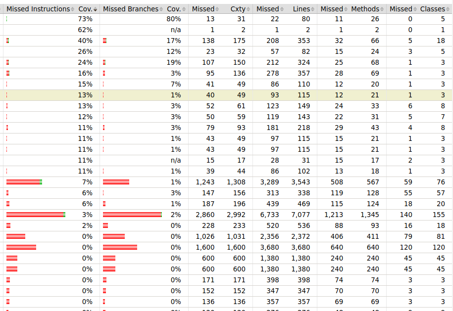 java插桩-Jacoco java代码覆盖率可视化_jacoco 插桩-CSDN博客