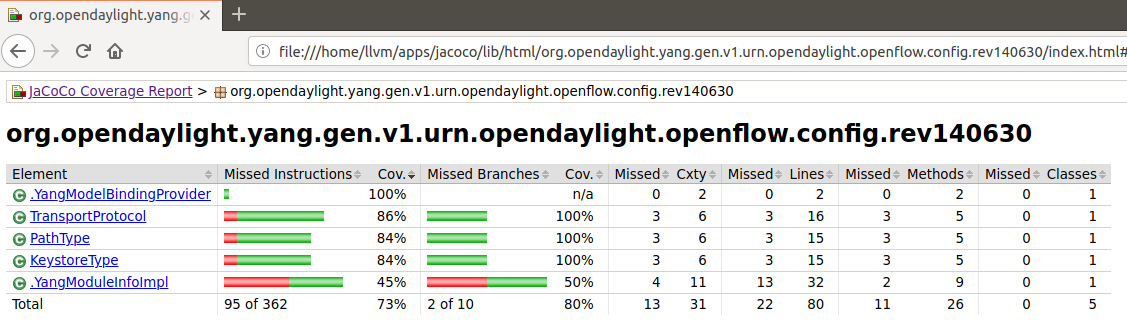 java插桩-Jacoco java代码覆盖率可视化_jacoco 插桩-CSDN博客