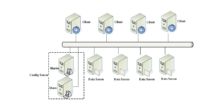 [由零开始]Tair 介绍和使用_tair源码分析-CSDN博客