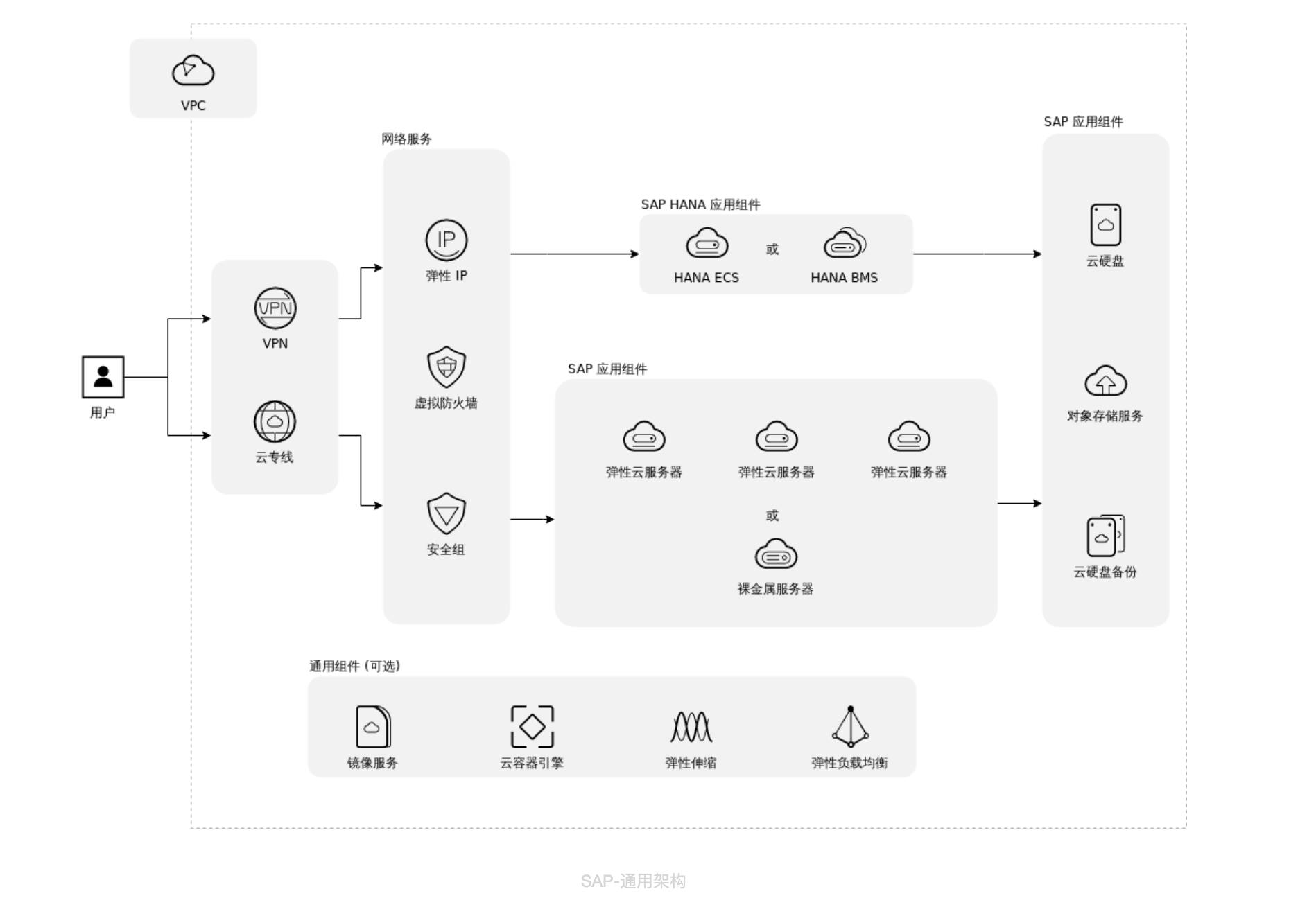 华为云架构制作工具介绍-裕奥在线绘图工具Freedgo欢迎使用CSDN-markdown编辑器_云服务架构编辑器-CSDN博客