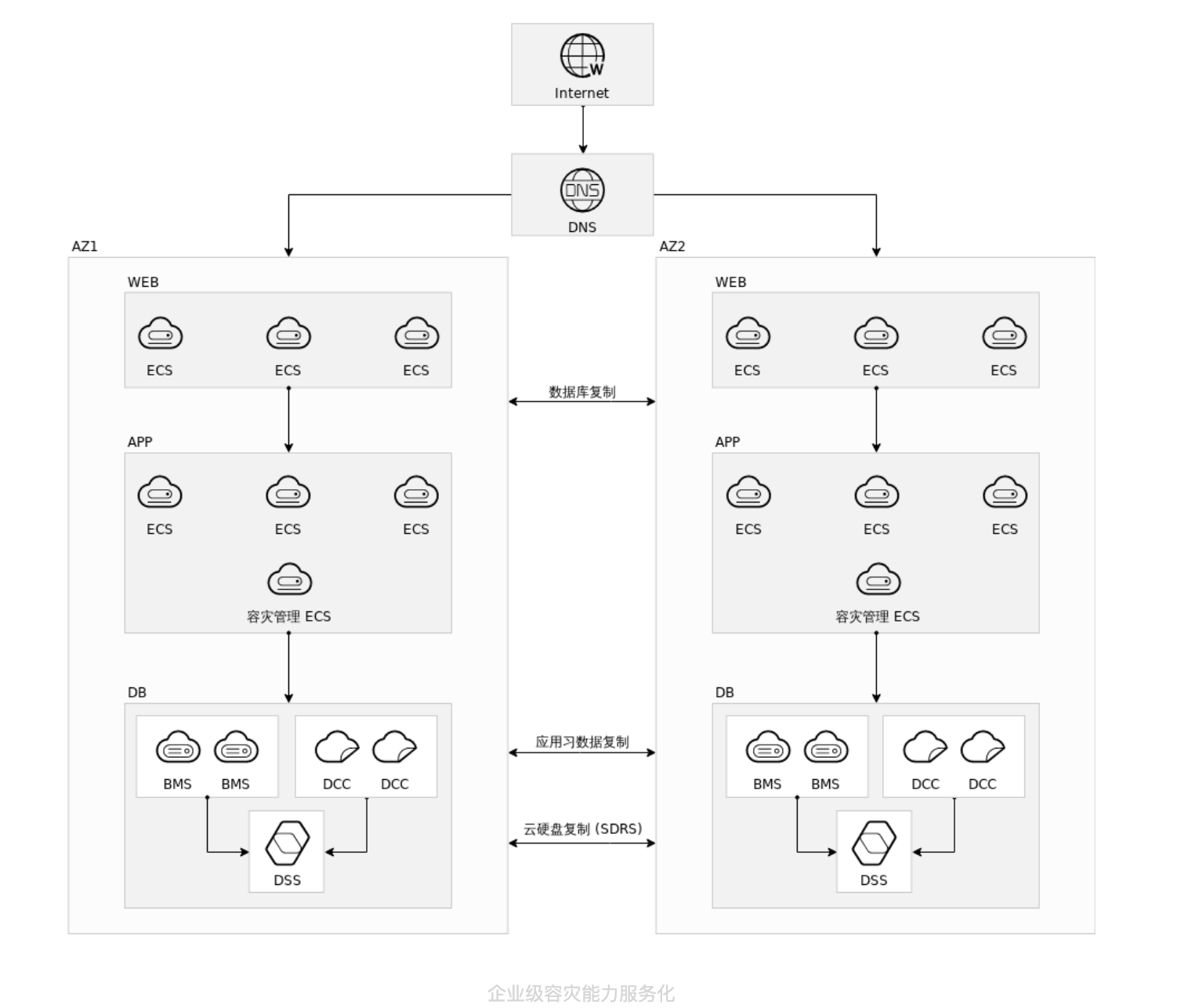 华为云架构制作工具介绍-裕奥在线绘图工具Freedgo欢迎使用CSDN-markdown编辑器_云服务架构编辑器-CSDN博客