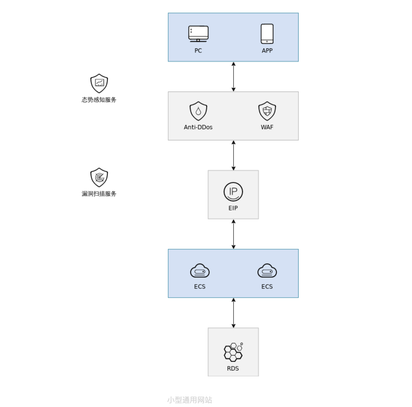 华为云架构制作工具介绍-裕奥在线绘图工具Freedgo欢迎使用CSDN-markdown编辑器_云服务架构编辑器-CSDN博客