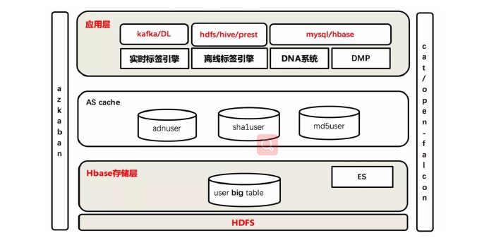 [由零开始] Aerospike 介绍和使用_验证aerospike-CSDN博客