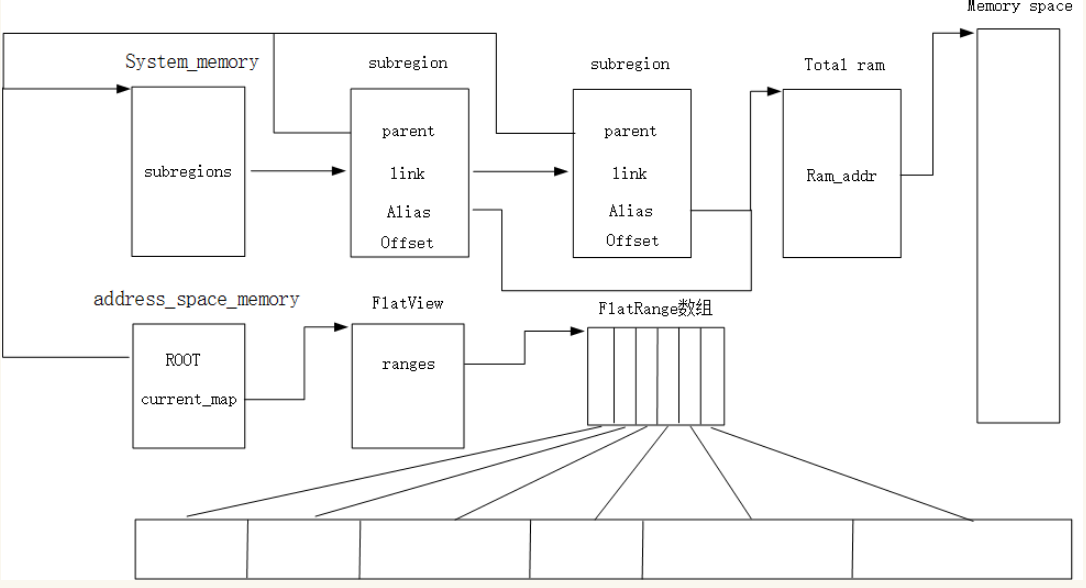 qemu-kvm内存虚拟化的原理及其流程_qemu虚拟化原理-CSDN博客