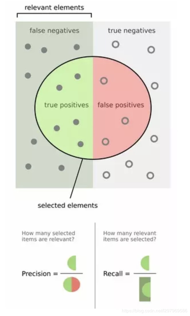目标检测mAP计算详解_map0.5如何计算-CSDN博客