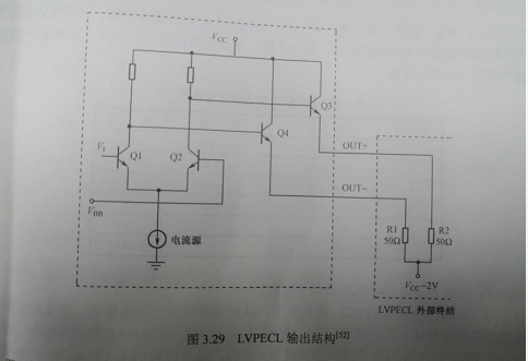 高速逻辑电平LVDS、LVPECL、CML一站式详解_lvpecl电平与lvds电平-CSDN博客