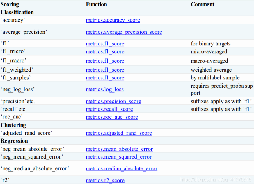 XGBoost---Sklearn_GridSearchCv_xgboost gridsearchcv-CSDN博客