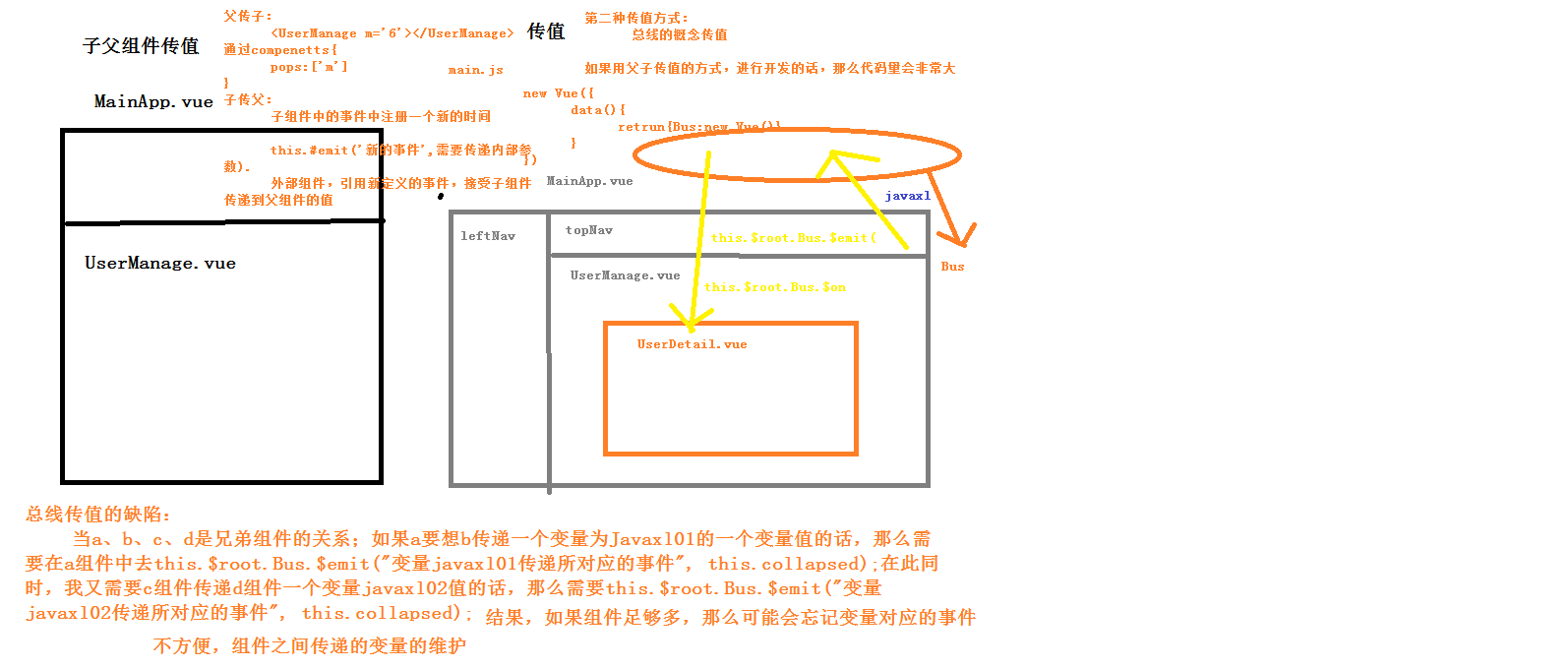 Vuex传值简单运用 Vuex Actions 传参 Csdn博客