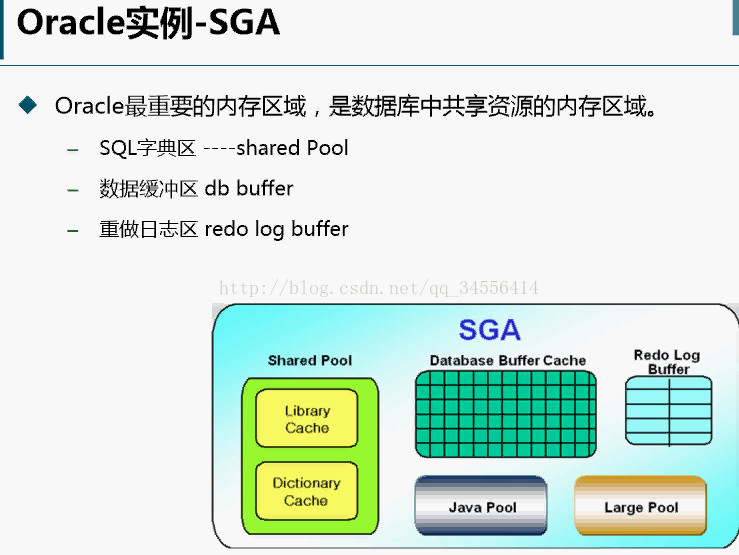 Oracle之内存结构（SGA、PGA）_oracle sga pga 与内存的关系-CSDN博客