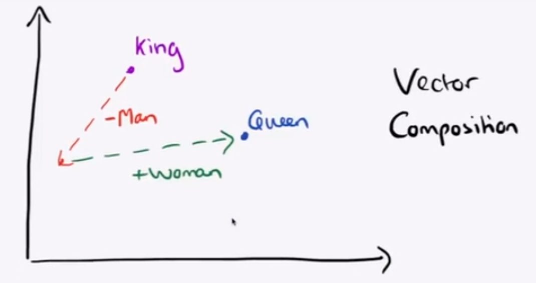 word2vec（一）——skip-gram原理理解-CSDN博客