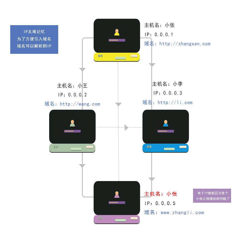 Web安全初长成——BurpSuite&SQLmap&Nmap_nmap、burpsuite是什么,有什么作用?-CSDN博客