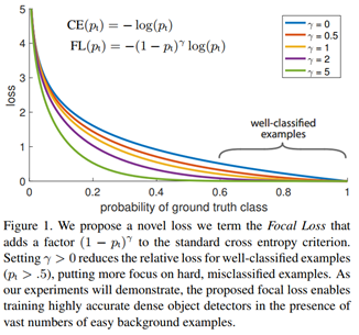 focalloss，diceloss 知识点总结_dice loss和focal loss-CSDN博客
