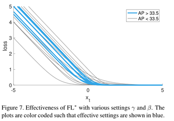 【论文翻译】Focal Loss for Dense Object Detection_focal loss for dense object ...