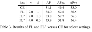 【论文翻译】Focal Loss for Dense Object Detection_focal loss for dense object ...
