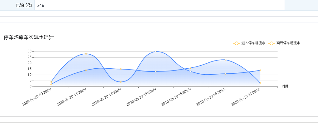 Vue+Echarts数据可视化(面积图)_vue echarts 堆叠面积图-CSDN博客