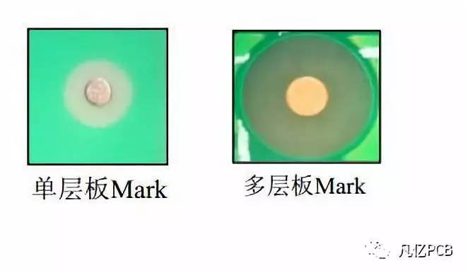 硬件设计——Mark点-CSDN博客
